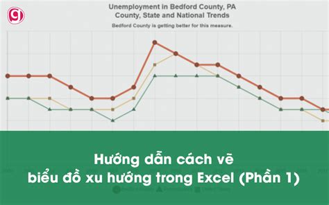 Cách vẽ biểu đồ từ bảng số liệu trong Excel Hướng dẫn chi tiết từ A đến Z
