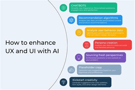 AI And UX Design UsabilityHub