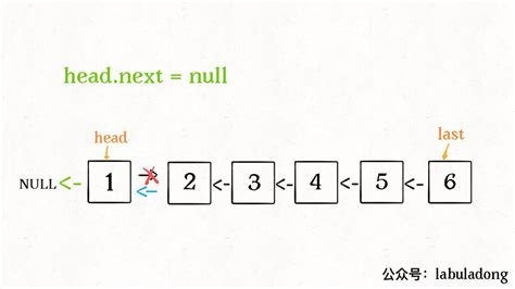 reverse part of linked list via recursion algo en