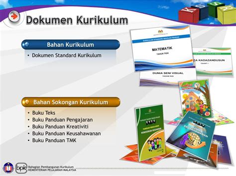 PPT KURIKULUM STANDARD SEKOLAH RENDAH PowerPoint Presentation Free