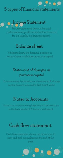 What Are The 5 Types Of Financial Statements Financial Asset