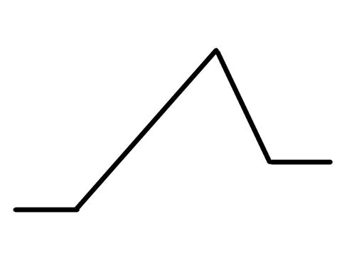 Diagram Blank Plot