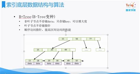 深入理解mysql索引的底层数据结构 b tree （2） 王凯华 博客园
