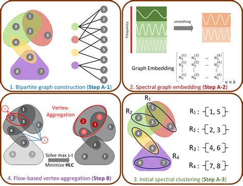 github aghdaei hypersf spectral hypergraph coarsening