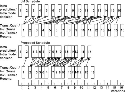 vlsi architecture design for h 264 avc intra frame video encoding semantic scholar