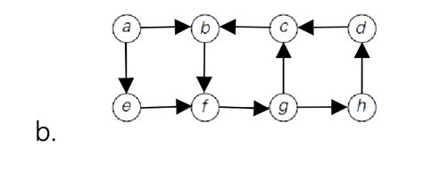 solved apply the dfs based algorithm to solve the