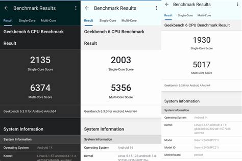 Qualcomm Snapdragon Gen Vs Gen Vs S Gen The Pecking Order