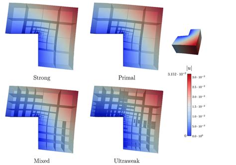 8 the adaptive meshes for each method after five successive download scientific diagram
