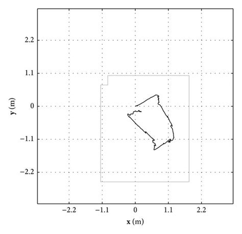 the path generated by the fastslam cog algorithm using 40 of the download scientific diagram