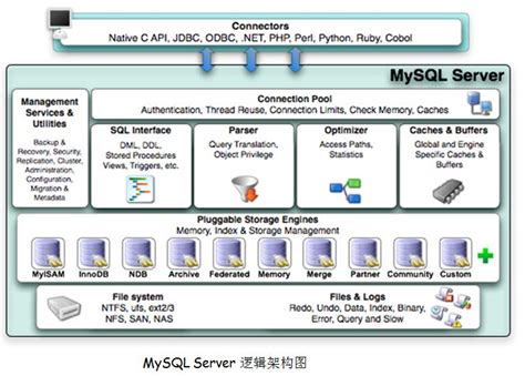 mysql运行原理与基础架构 程序员文章站