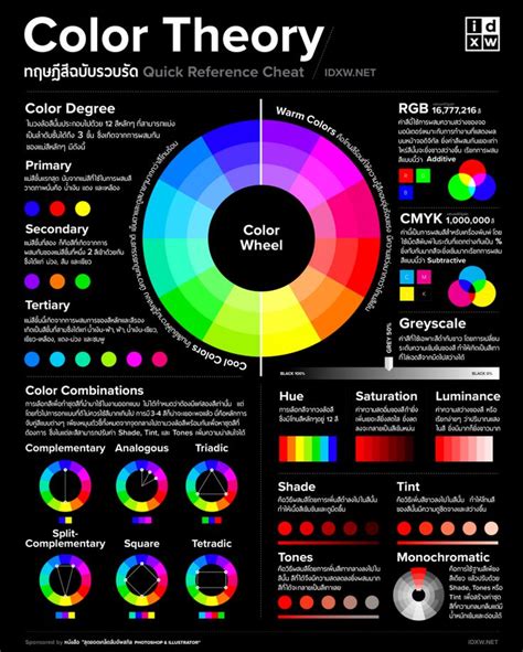 POSTER Color Theory Quick Reference Size A0 Color Theory Color