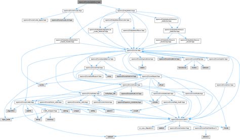 opencv opencv2 cudaobjdetect hpp file reference