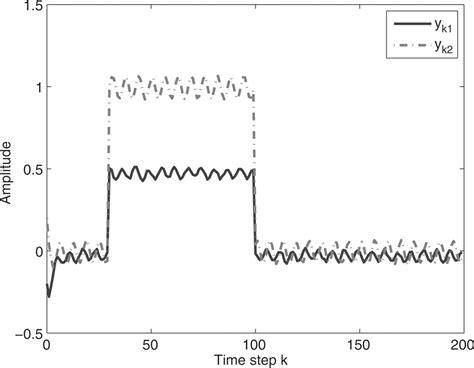 fault detection for discrete systems based on a descriptor system method zhu 2014 iet