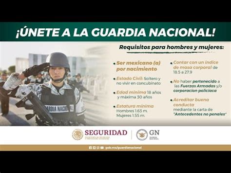 Guardia Nacional Convocatoria 2022 2023 México DOCUMENTOS REQUISITOS