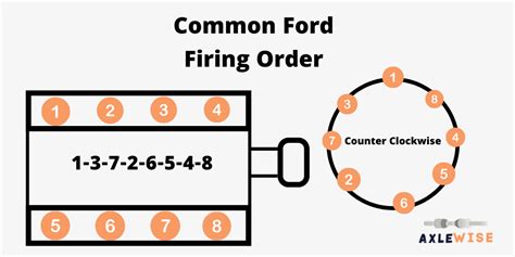 How To Identify Correct Ford Engine Firing Order