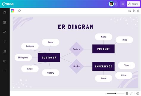 Criador De Diagrama De Relacionamento Entidade Canva