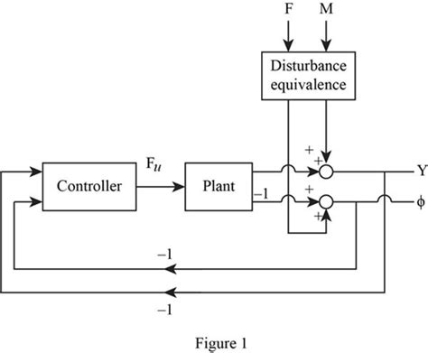 Functional Block Diagram Systems Engineering