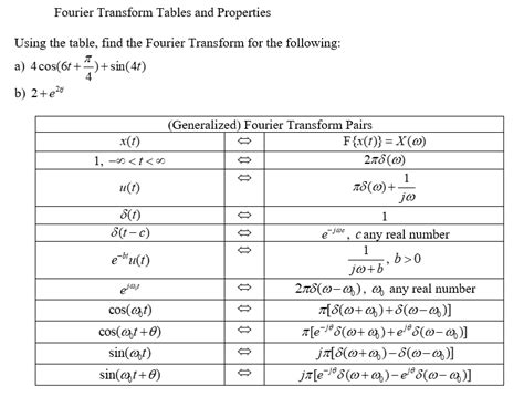 [solved] fourier transform tables and properties using the table find course hero