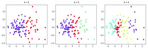 the agglomerative clustering algorithm results while the different download scientific diagram