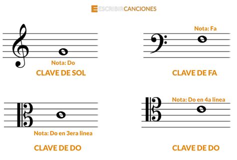 Simbolos Musicales Y Su Significado