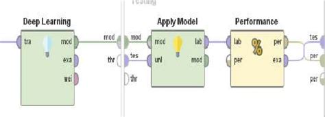 deep learning operator in rapidminer platform download scientific diagram