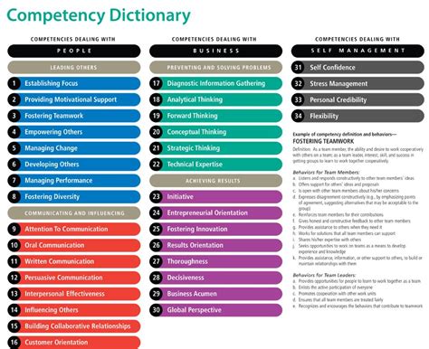 Levels Of Skill Proficiency Resume Resume Examples 2