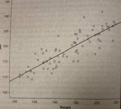 EBP Stats Exam Flashcards Quizlet
