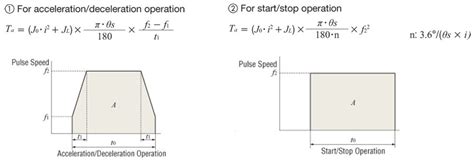 motor sizing basics part 3 how to calculate speed acceleration torque and rms torque