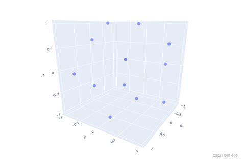 【python】用plotly绘制正二十面体 python 画一个面 csdn博客