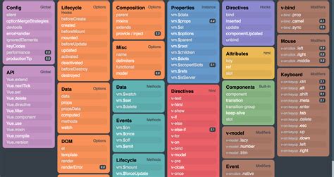 flexbox cheat sheet bootstrap flex cheatsheet pdf dow