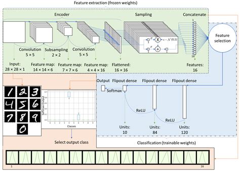 information free full text on the use of kullback leibler divergence for kernel selection