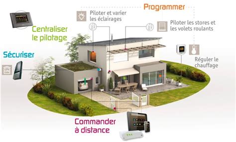 La Domotique Dans Maison Du Futur Ventana Blog