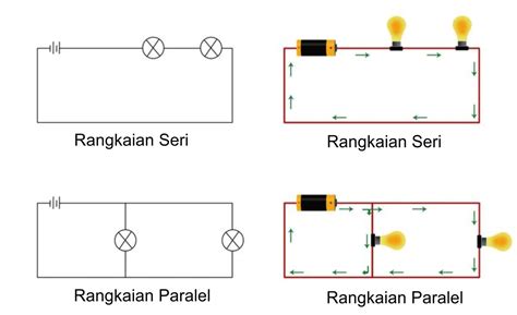 Persamaan Dan Perbedaan Rangkaian Seri Dengan Rangkaian Paralel Kisah Sekolah Themeloader
