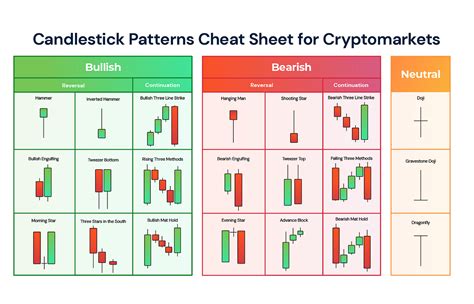 Most Consistent Candlestick Patterns At John Smith Blog