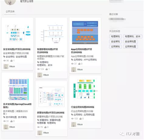java 如何画好it项目中的各种架构图 corwien segmentfault 思否
