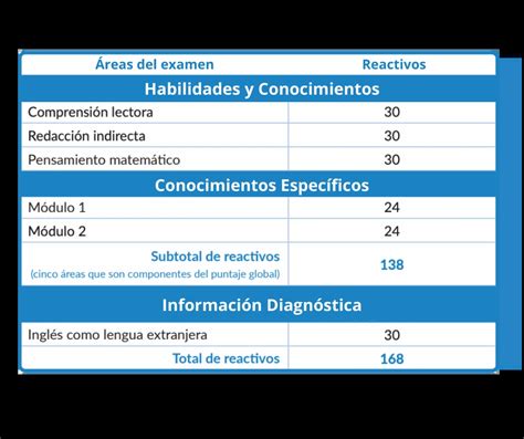 Conoce el nuevo EXANI II aquí te decimos que cambio Asp