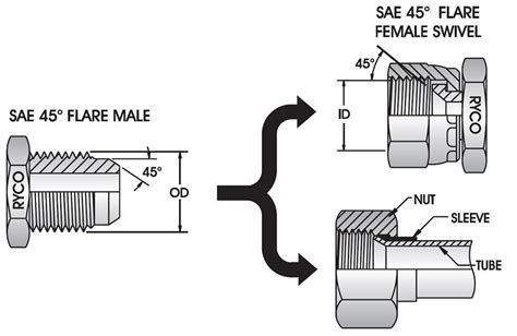 Precision In Threads Yuyao Ruihua S In Depth Look At Sae And Npt