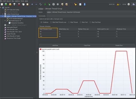Ultimate Thread Group Jmeter Plugins