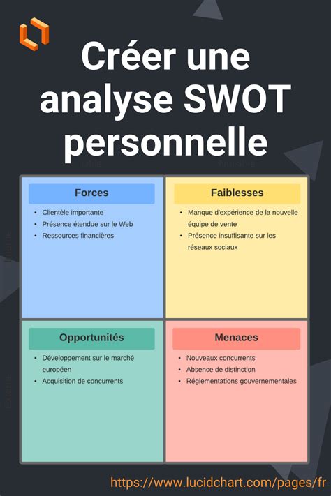 Quest Ce Quune Analyse Swot Personnelle Analyse Swot Swot Analyse