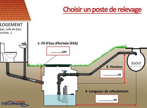 Minacciare Suonare Il Piano Autonomo Fonctionnement Pompe De Relevage
