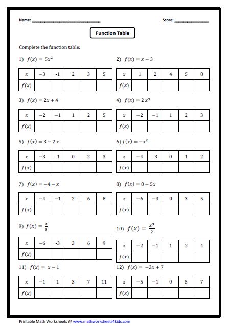 functions math worksheets