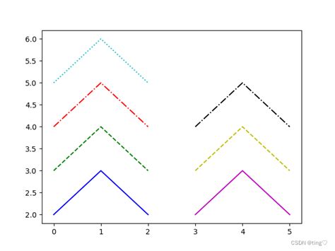 【python】plt plot 函数绘制loss曲线 pytorch绘制loss曲线 csdn博客