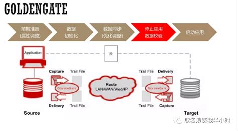 xtts升级迁移流程及问题记录 墨天轮