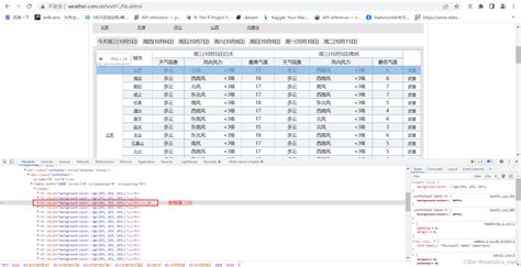 python beautifulsoup4爬虫应用案例 beautifulsoup爬虫案例 csdn博客