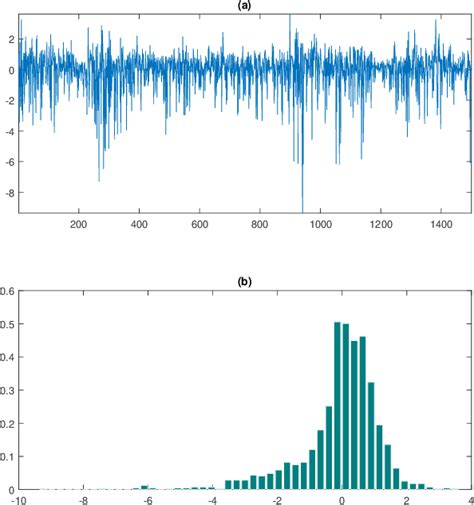 figure 1 from semi parametric bayesian forecasting with an application to stochastic volatility