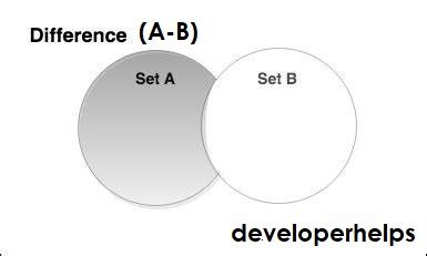Python Set Difference Method Developer Helps