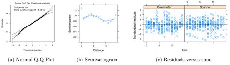 lcc an r package to estimate the concordance correlation pearson correlation and accuracy over