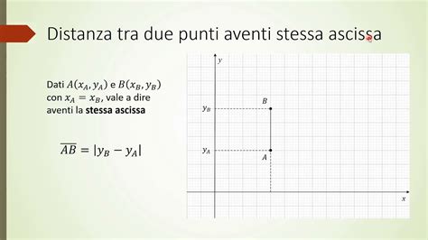Piano Cartesiano Distanza Tra Due Punti YouTube