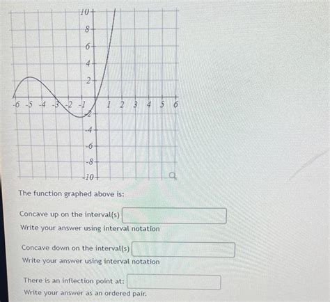 Solved The Function Graphed Above Is Concave Up On The Chegg