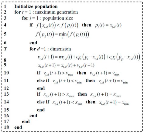 algorithms free full text effects of random values for particle swarm optimization algorithm